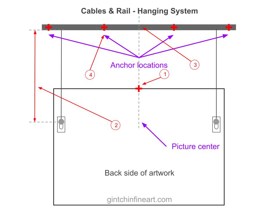 How to Hang Wall Art: The Complete Guide | Gintchin Fine Art