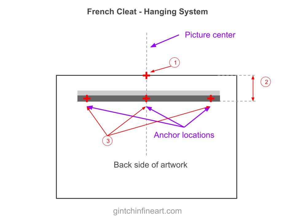 How to Hang Wall Art: The Complete Guide | Gintchin Fine Art
